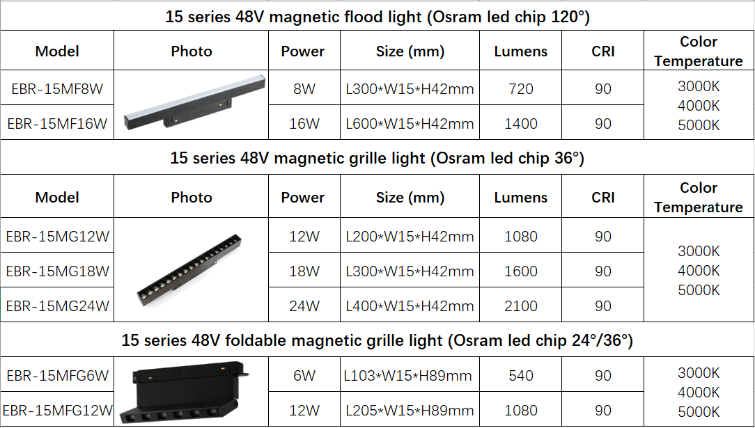 M15 series magnetic track lights - Everbrighter Technology Co., ltd ...