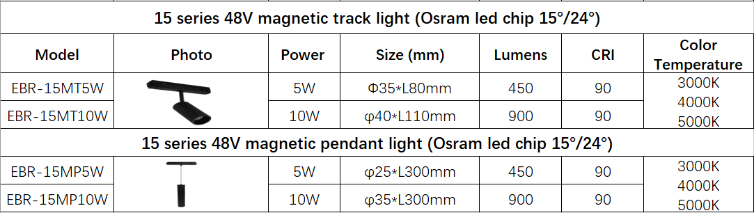 M15 series magnetic track lights - Everbrighter Technology Co., ltd ...